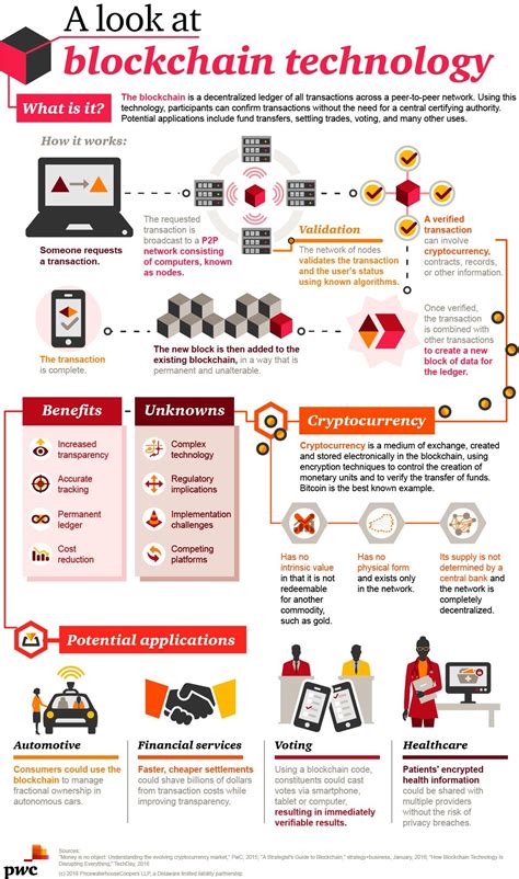 Blockchain Developer Roadmap Artofit
