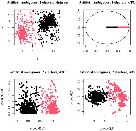 Applied Sciences Free Full Text Cluster Centered Visualization Techniques For Fuzzy