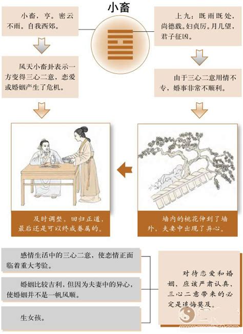 小畜卦 周易64卦 重庆彭开祖周易大世界