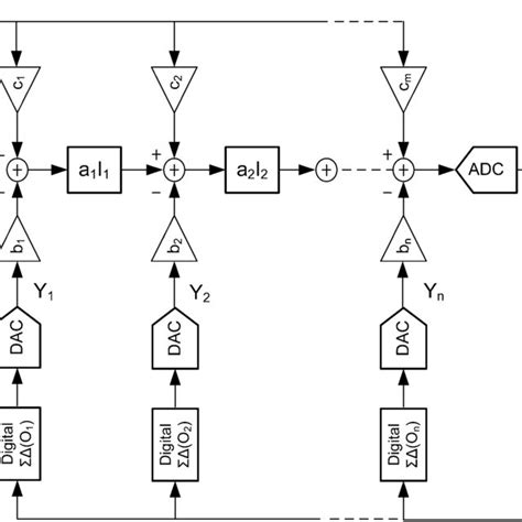 Two Stage Comparator Schematic Download Scientific Diagram
