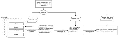 Autometa Rag Enhancing Data Retrieval With Dynamic Metadata Driven