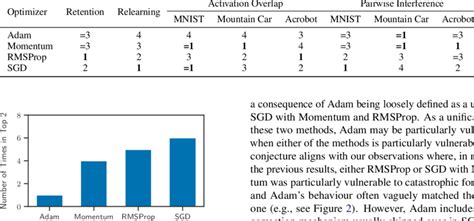 rankings of optimizers under different metrics and testbeds download