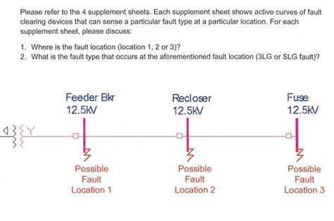 Power System Fault Analysis Electrical Engineering Stack Exchange Power System Fault Analysis Electrical Engineering Stack Exchange