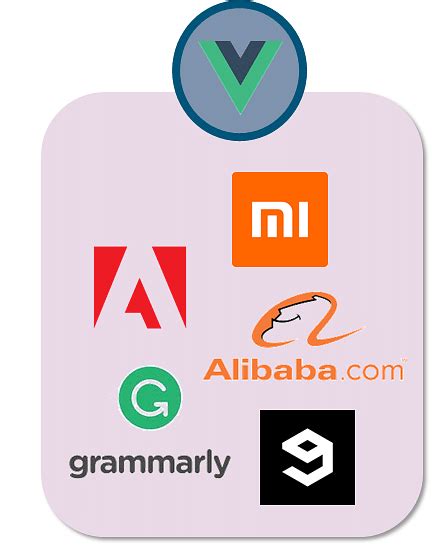 React Vs Angular Vs Vue