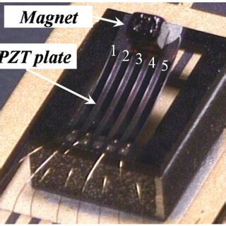 The Sensing Principle Of The Proposed MEMS Dc Current Sensor Download Scientific Diagram