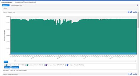 How To Use Performance Data Investigator To Look At Memory And Faulting