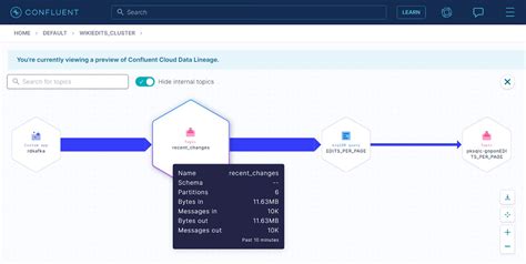Build Cross Platform Apache Kafka Applications Using C And Net
