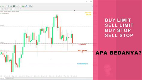 5 Jenis Tipe Order Forex Buy Limit Sell Limit Buy Stop Sell Stop Apa