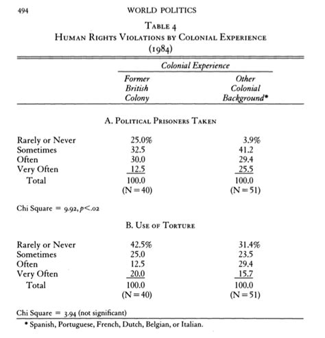 Contingency Table With Conditional Probability Using R Stack Overflow