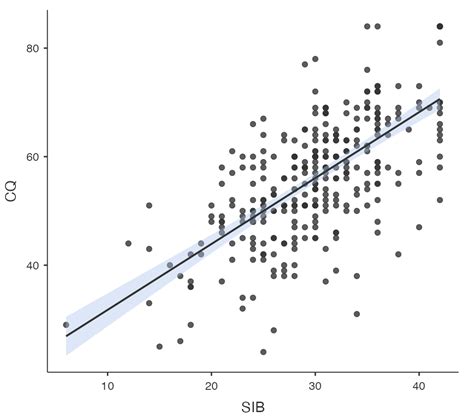 Running And Interpreting Linear Regression In Jamovi Exploring Diversity With Statistics Using
