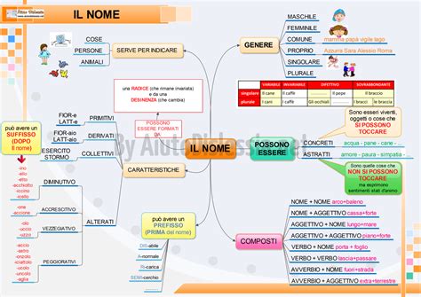 Mappa Dei Complementi Mappa Lezioni Di Grammatica Scuola Porn Sex Picture