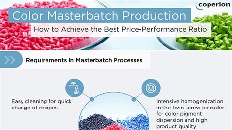 Infographic Color Masterbatch Production Coperion