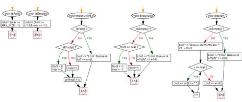 C Check If Two Queues Are Equal