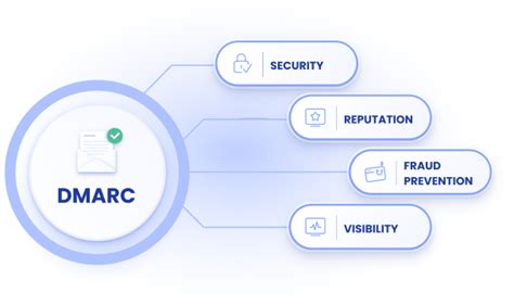 Dmarc Email Security Explained Easydmarc Glossary