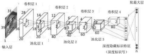 一种基于多级深度卷积神经网络的手势识别方法与流程