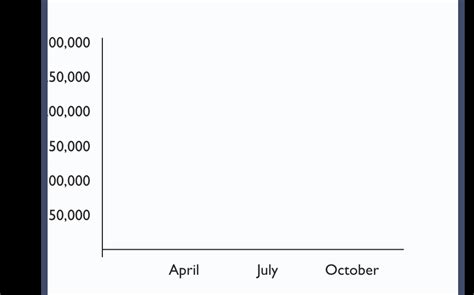 Graph React Native Victory Chart Hide Axis Line But Keep Tick Values Format Issues Stack