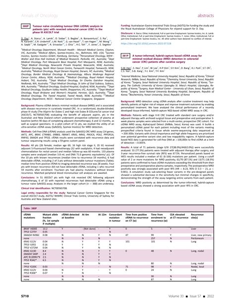 Pdf 380p Tumour Naïve Circulating Tumour Dna Ctdna Analysis In