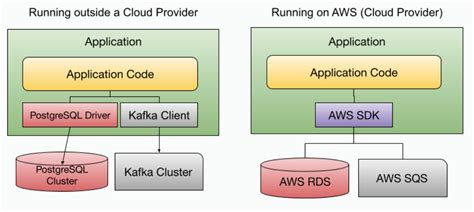 Cloud Native Local Development With Testcontainers And Dapr Diagrid Blog