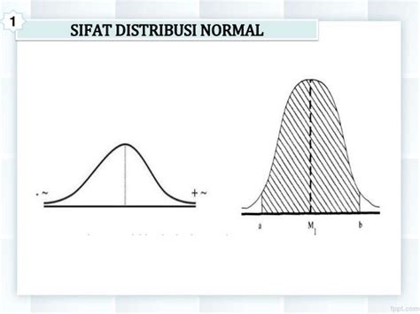 Distribusi Binomial Poisson Dan Normal