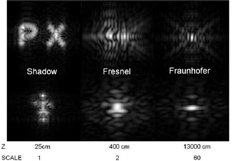 Fresnel Propagated Diffraction Patterns Of Objects Shown In Fig 7 At