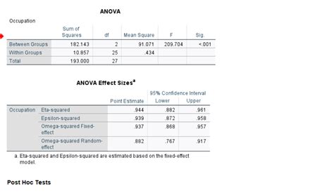 Solved Run An Anova To Determine If There Is A Statistically