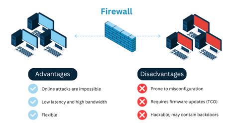 DataDiode Vs Airgap Vs Firewall Understanding And Choosing Your Cybersecurity Measures Fox