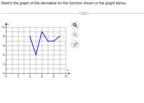 Solved Sketch The Graph Of The Derivative For The Function Chegg