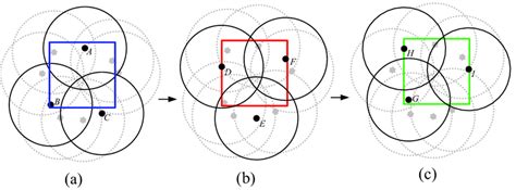 An Illustration Of Pskgs Sleep Scheduling For K 1 By Group Of Download Scientific Diagram