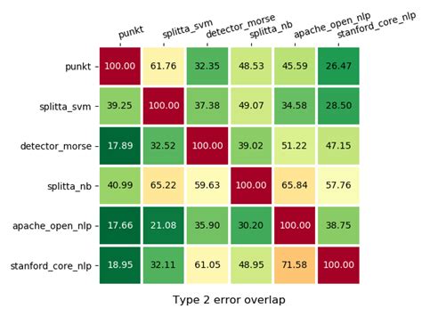 Sentence Splitting And The Scribendi Accelerator Scribendi Ai
