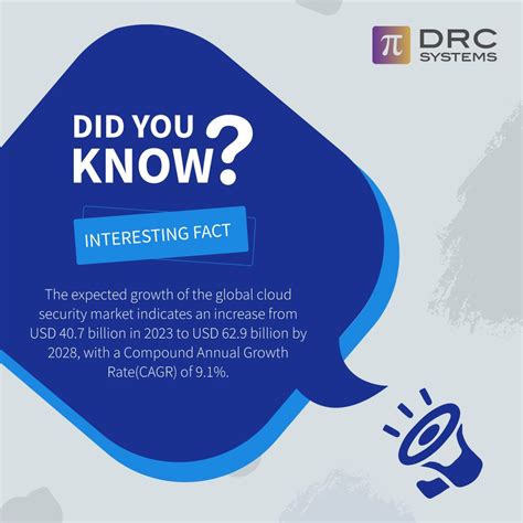 Drc Systems On Linkedin Didyouknow Cloud Security Facts