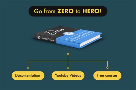 Shooter 2 Game Creator 2 By Catsoft Works Game Toolkits Unity Assets Codeintra