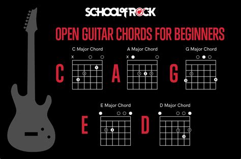 Easy Songs To Play On Electric Guitar Tabs Pin By Joan Gregg On Music