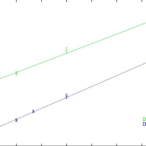 11 The Pseudo Critical Coupling ǫ Crit 1 A Download Scientific Diagram