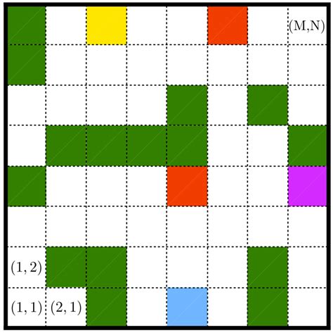 Github Nicolaloidynamic Programming And Optimal Control Infinite
