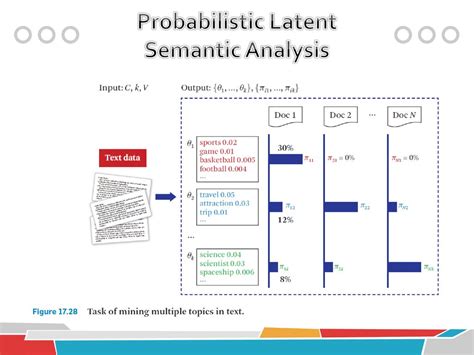 Topic Analysis Ppt Download