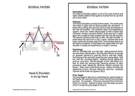 Breakout Patterns Chart For Beginner In Stock Market Ppt