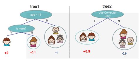 xgboost 解析 知乎