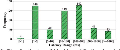 Figure From Pmr Priority Memory Reclaim To Improve The Performance