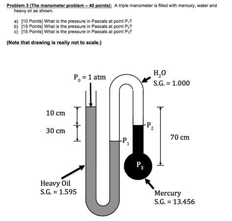 Solved Problem 3 The Manometer Problem 40 Points A Triple