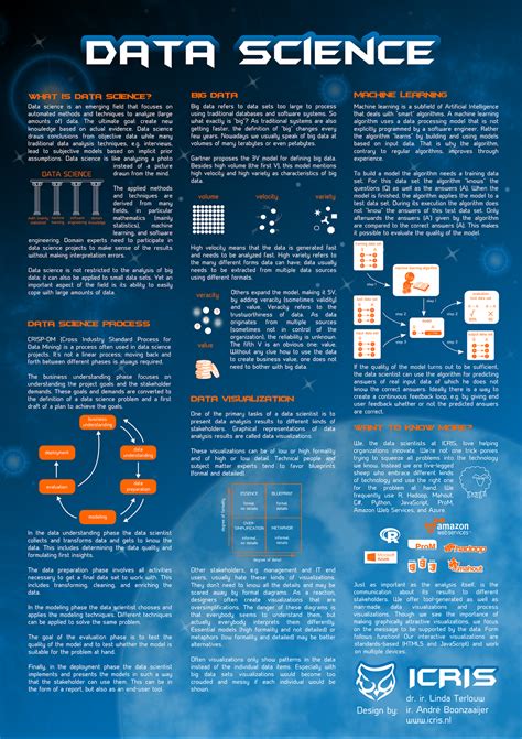 30 Cheatsheets Infographics For Software Developers Artofit