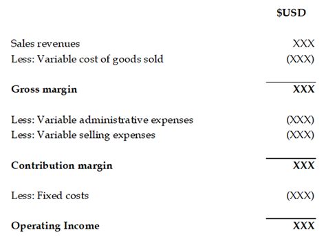 Variable Cost Formula