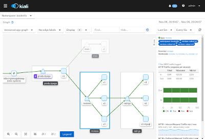 Service Mess To Service Mesh