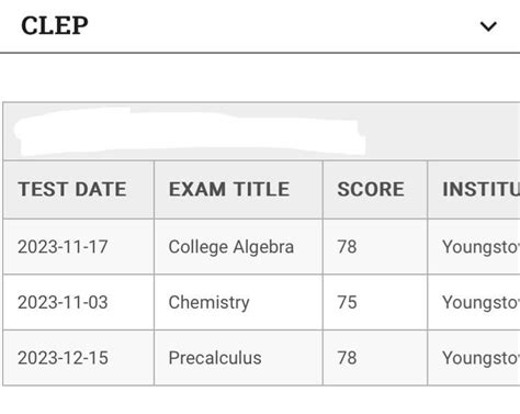 Done With Clep R Clep