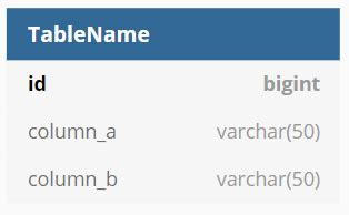 Query Performance High Cpu Usage On Azure Sql Server M Rows Database Administrators