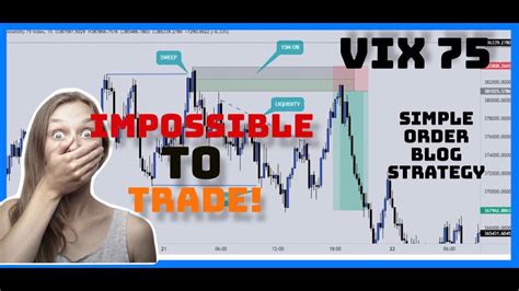 How To Trade Volatility Indices Institutional Trading Strategies YouTube