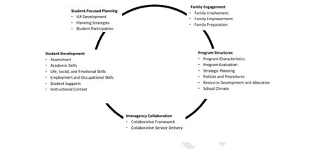 An Overview Of The Taxonomy For Transition Programming 2 0 Download Scientific Diagram