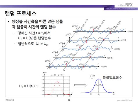 랜덤 진동 해석의 이해 김남호 교수 베스트 기술강좌