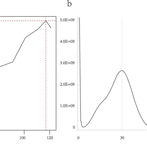 Genome Wide Hi C Heat Maps Of The East Asian Finless Porpoise Genome