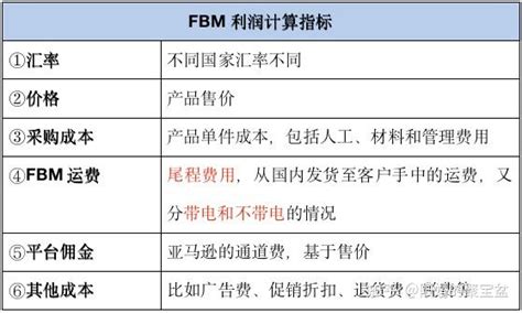 亚马逊FBA FBM利润怎么计算含FBM带电不带电计算方法 知乎