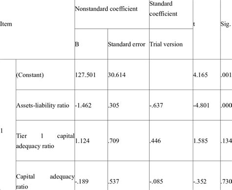 Coefficient Of Regression Model A Download Scientific Diagram Coefficient Of Regression Model A Download Scientific Diagram